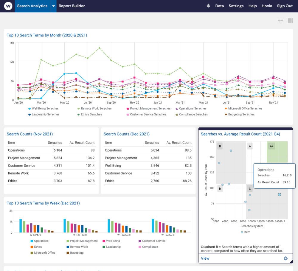 Integrate your EdCast data with Watershed
