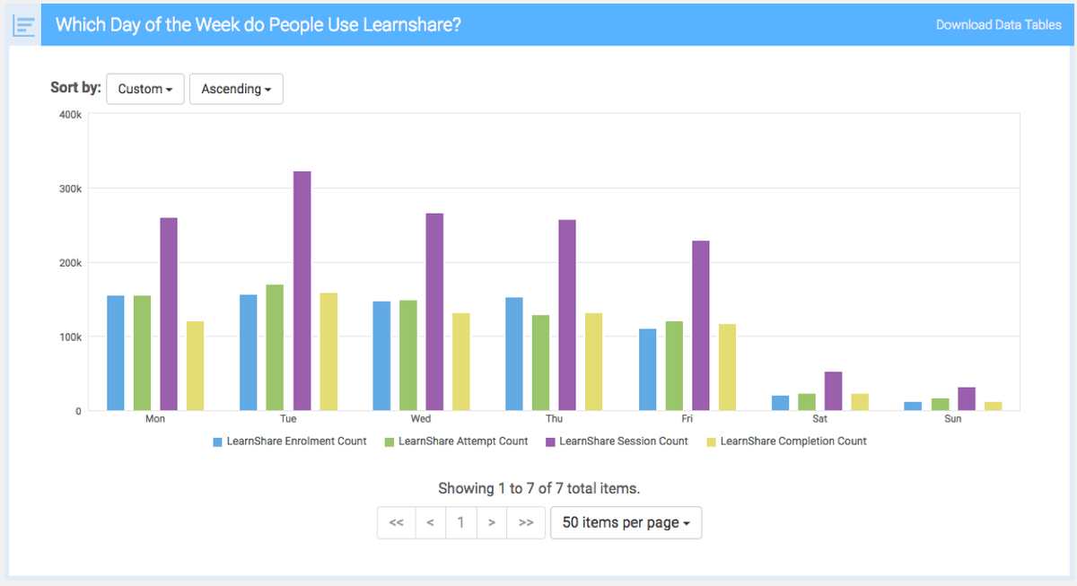 What Is Learning Experience Analysis? | Watershed