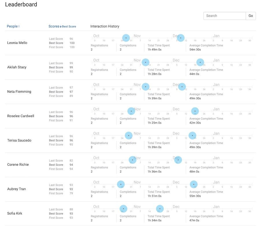 Integrate Your Lectora Data with Watershed Learning Analytics Platform