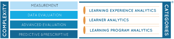 Learning Experience Analytics