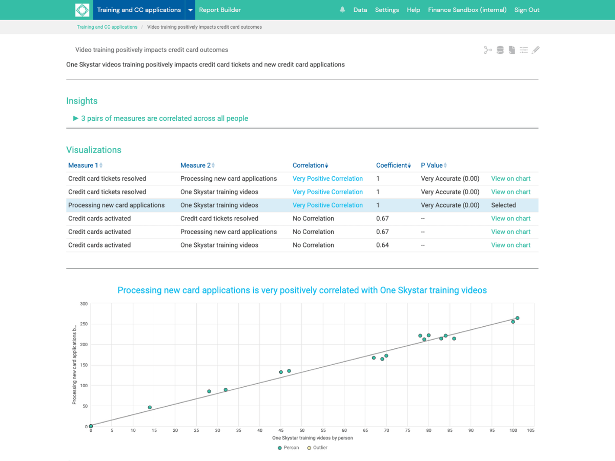 Financial Services Training Reporting | Learning Analytics