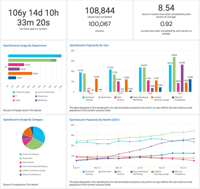 Integrate your OpenSesame data with Watershed