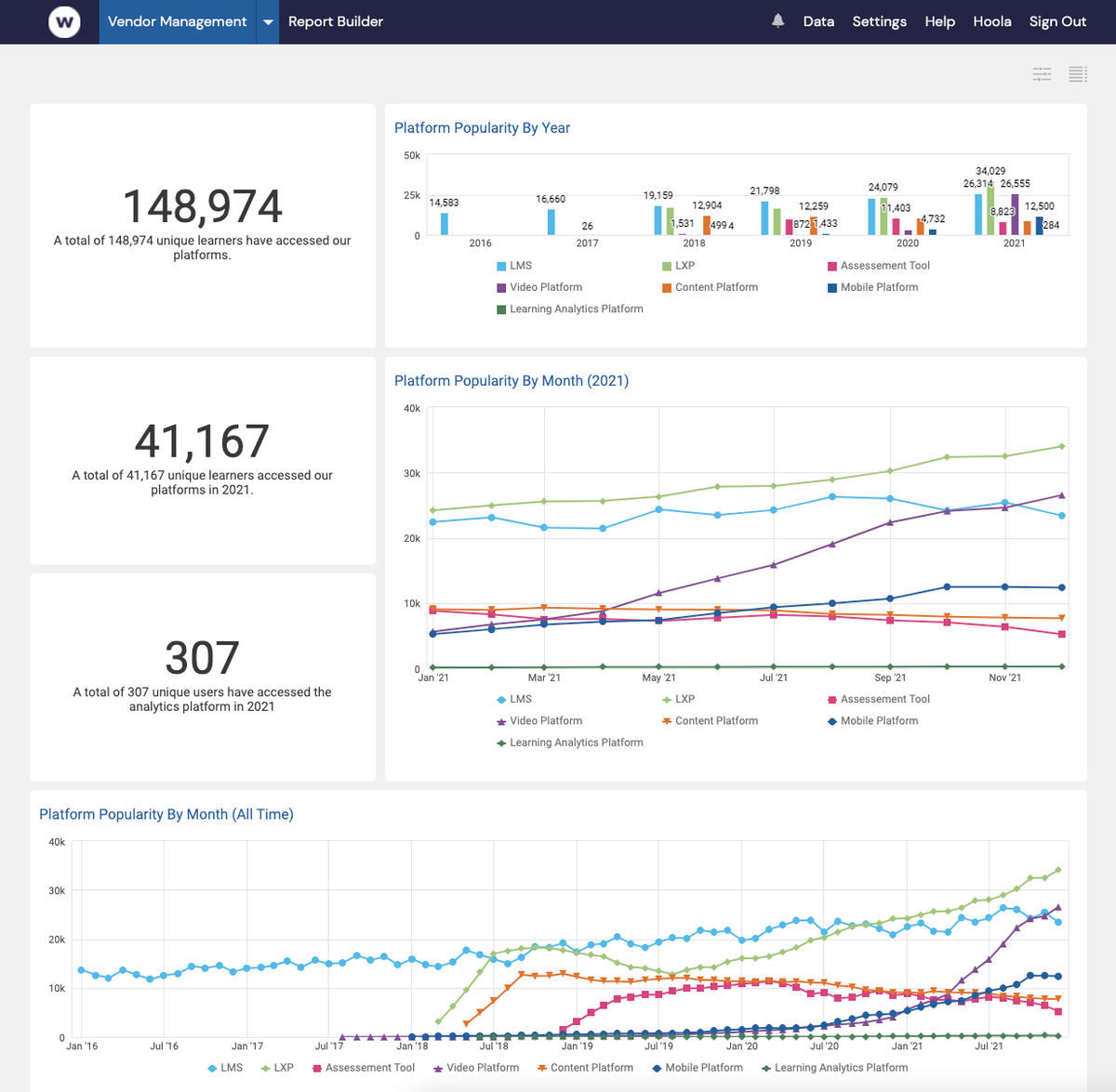 What Is Vendor Management Analytics (and Why Should L&D Care)?