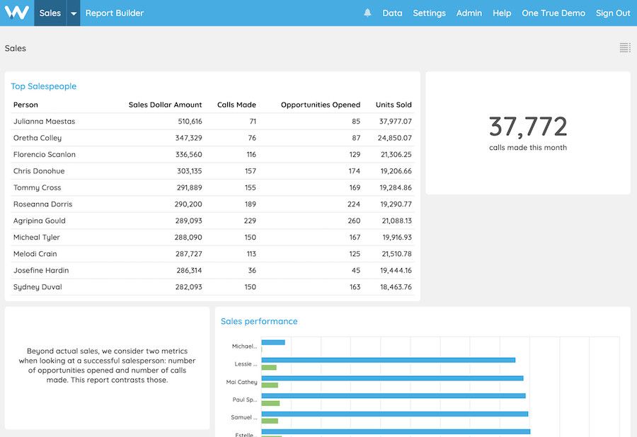 Analytics Dashboard, Metric Reporting & Resizable Reports | Watershed