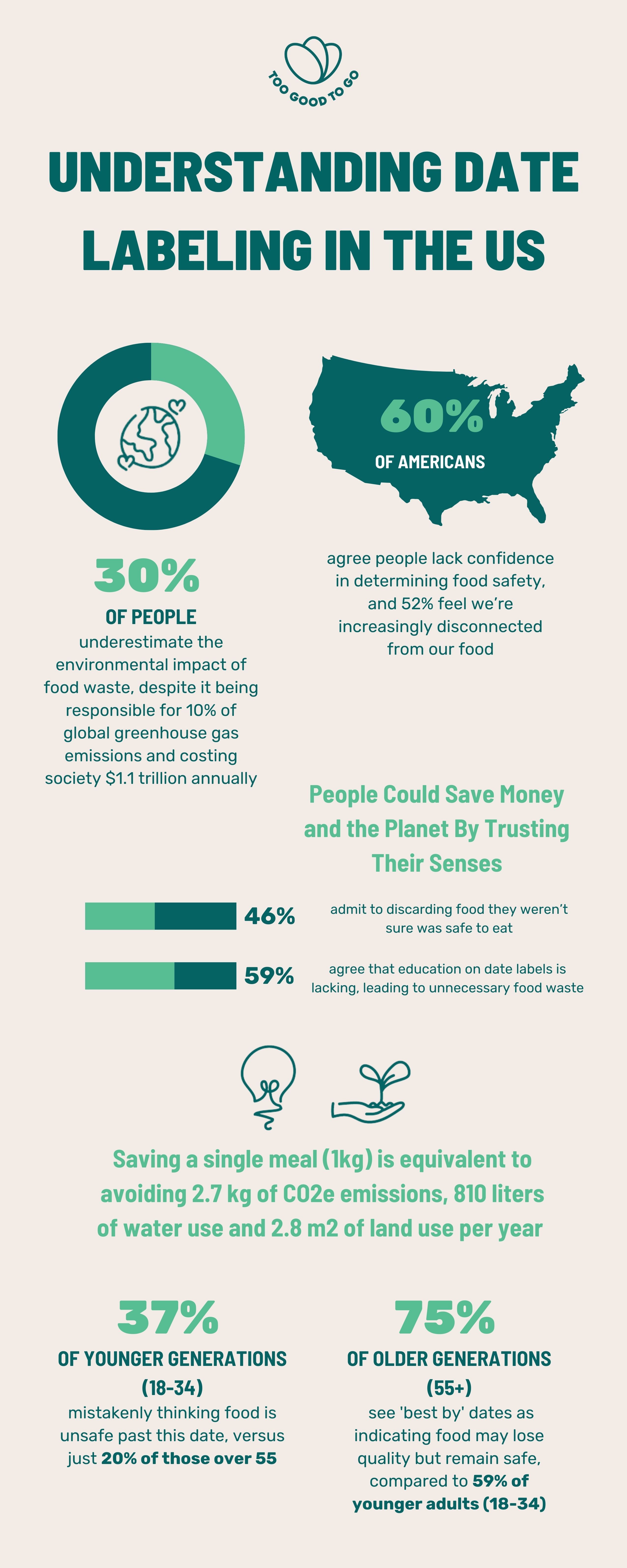 Reduce Food Waste This Thanksgiving