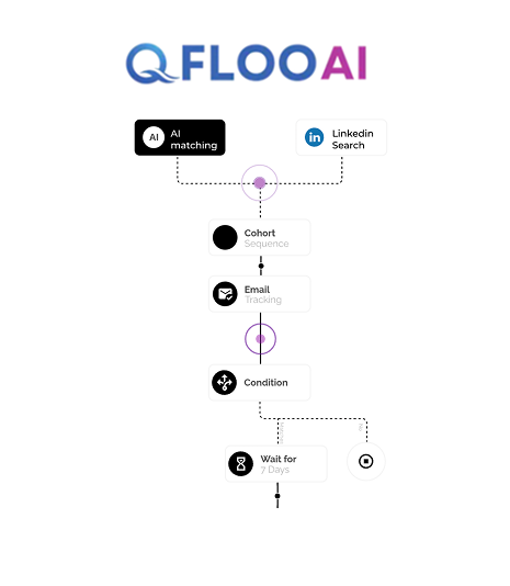 Ready or Not, AI Workflow Automation is Here to Stay | QFLOO AI Blog | QFLOO AI