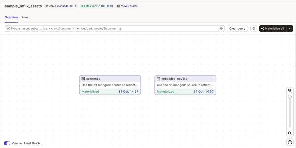 Orchestrating Unstructured Data Pipeline With Dagster And Dlt