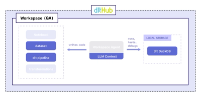 We’re building dltHub to make data engineering accessible for all ...