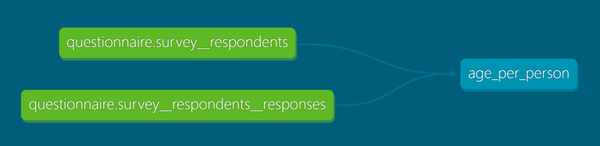 dlt & dbt in Semantic Modelling