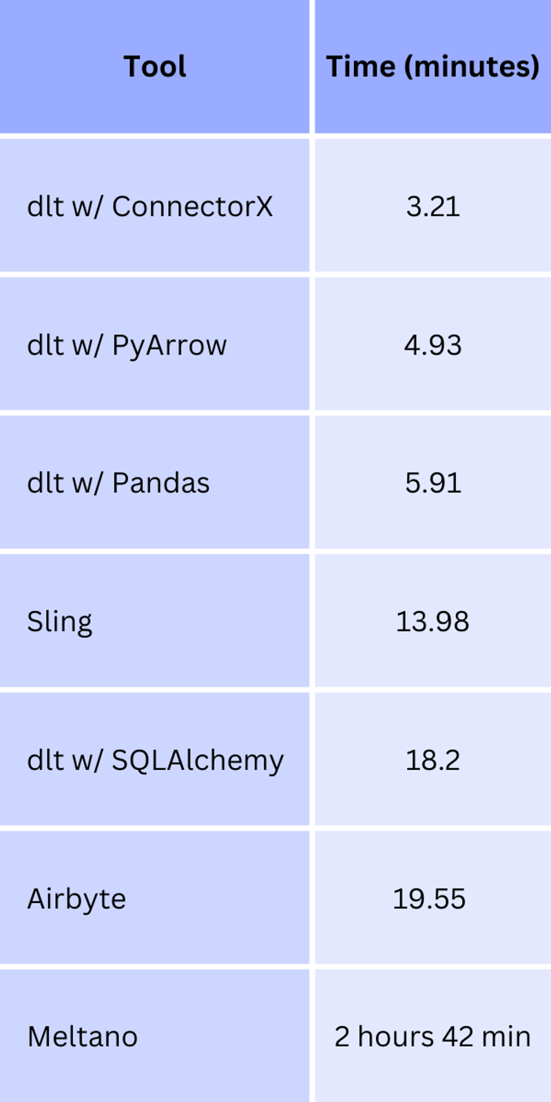 Self hosted tools Benchmarking