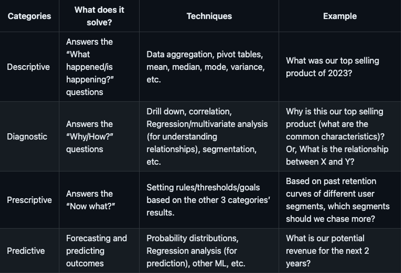 What is so smart about smart dashboarding tools?