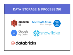 Why dlt (data load tool)?