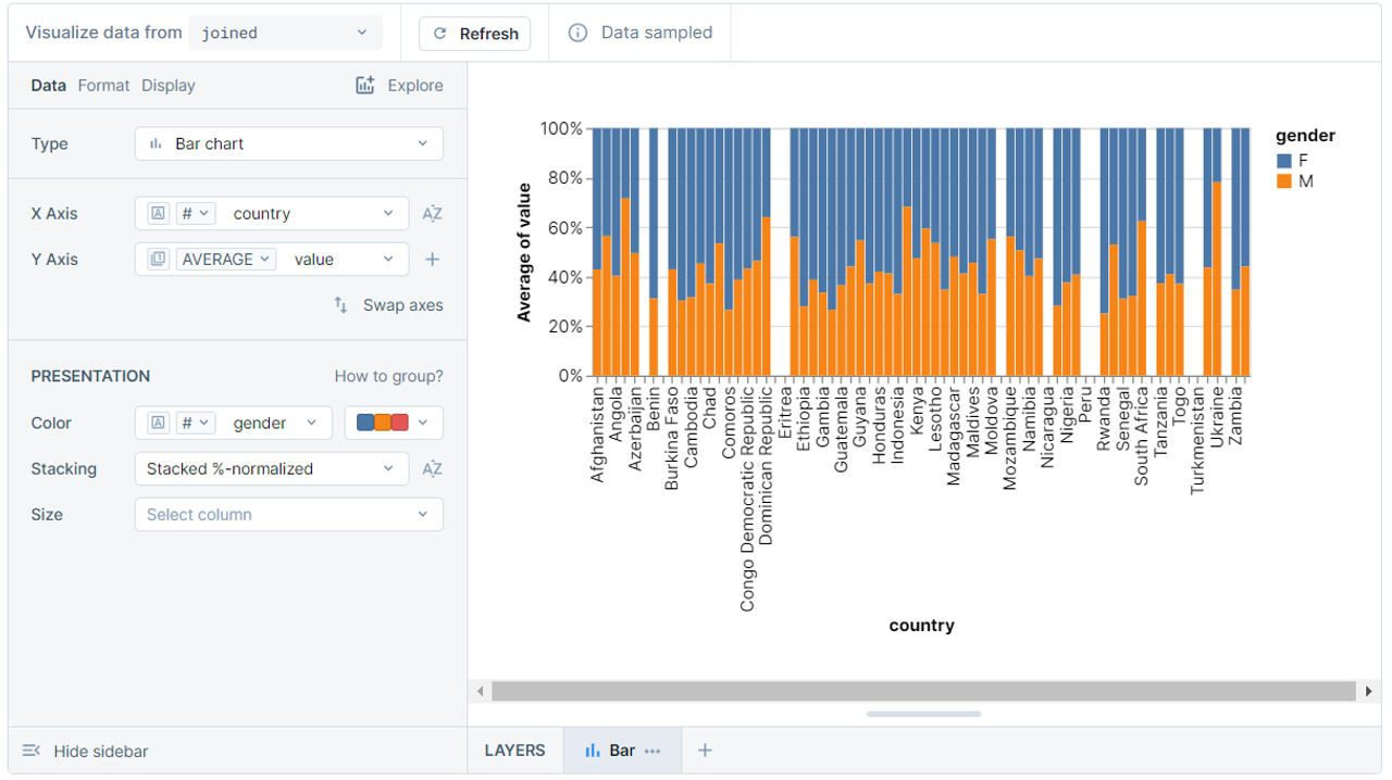DLT & Deepnote in women's wellness and violence trends: A Visual Analysis