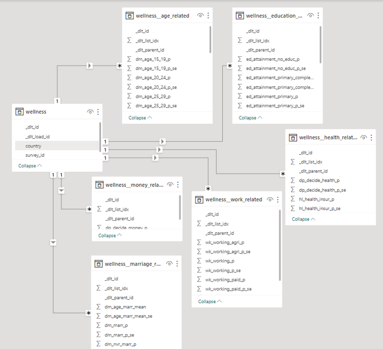 Semantic Modeling Capabilities of Power BI, GoodData & Metabase: A ...