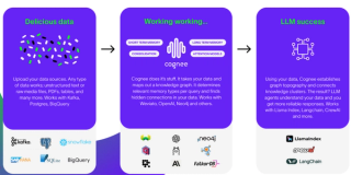 cognee - Scalable Data Layer for AI Apps - ECL Pipelines