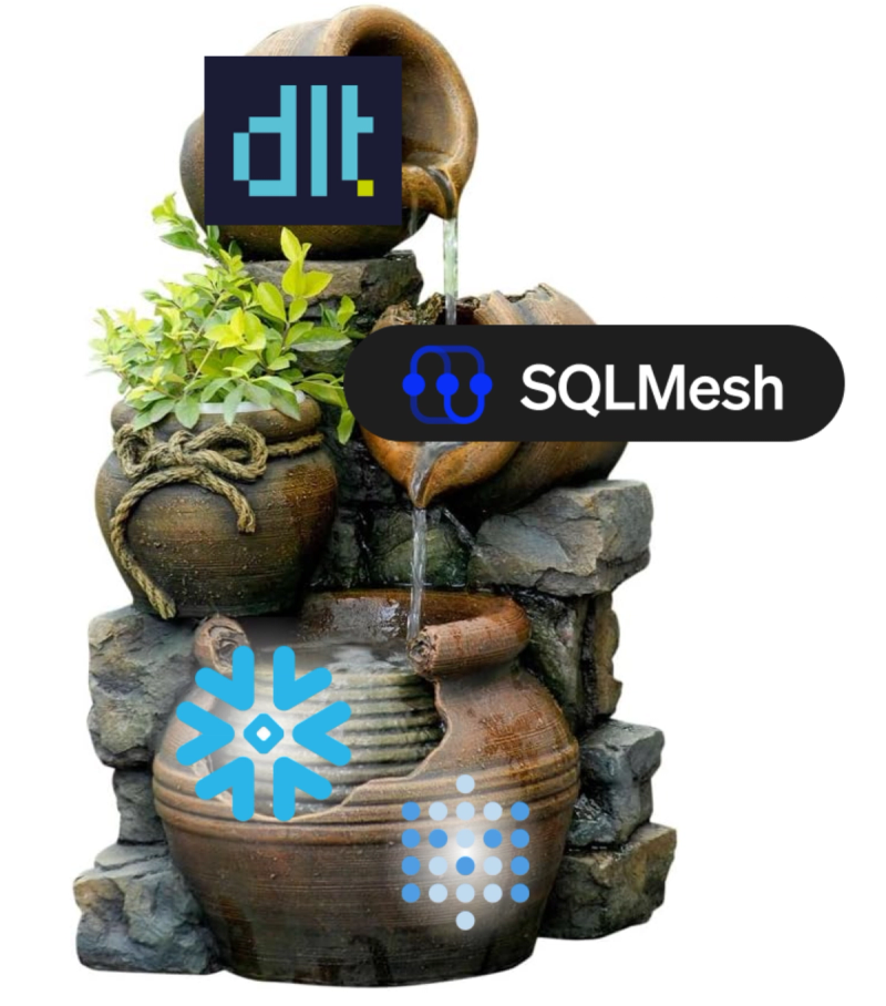 dlt-SQLMesh generator: A case of metadata handover