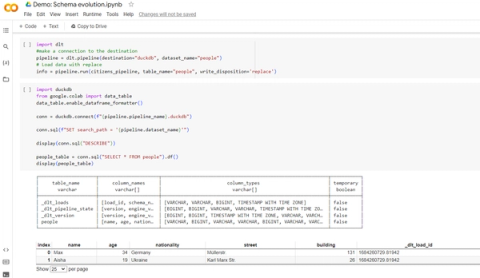 The structured data lake: How schema evolution enables the next ...