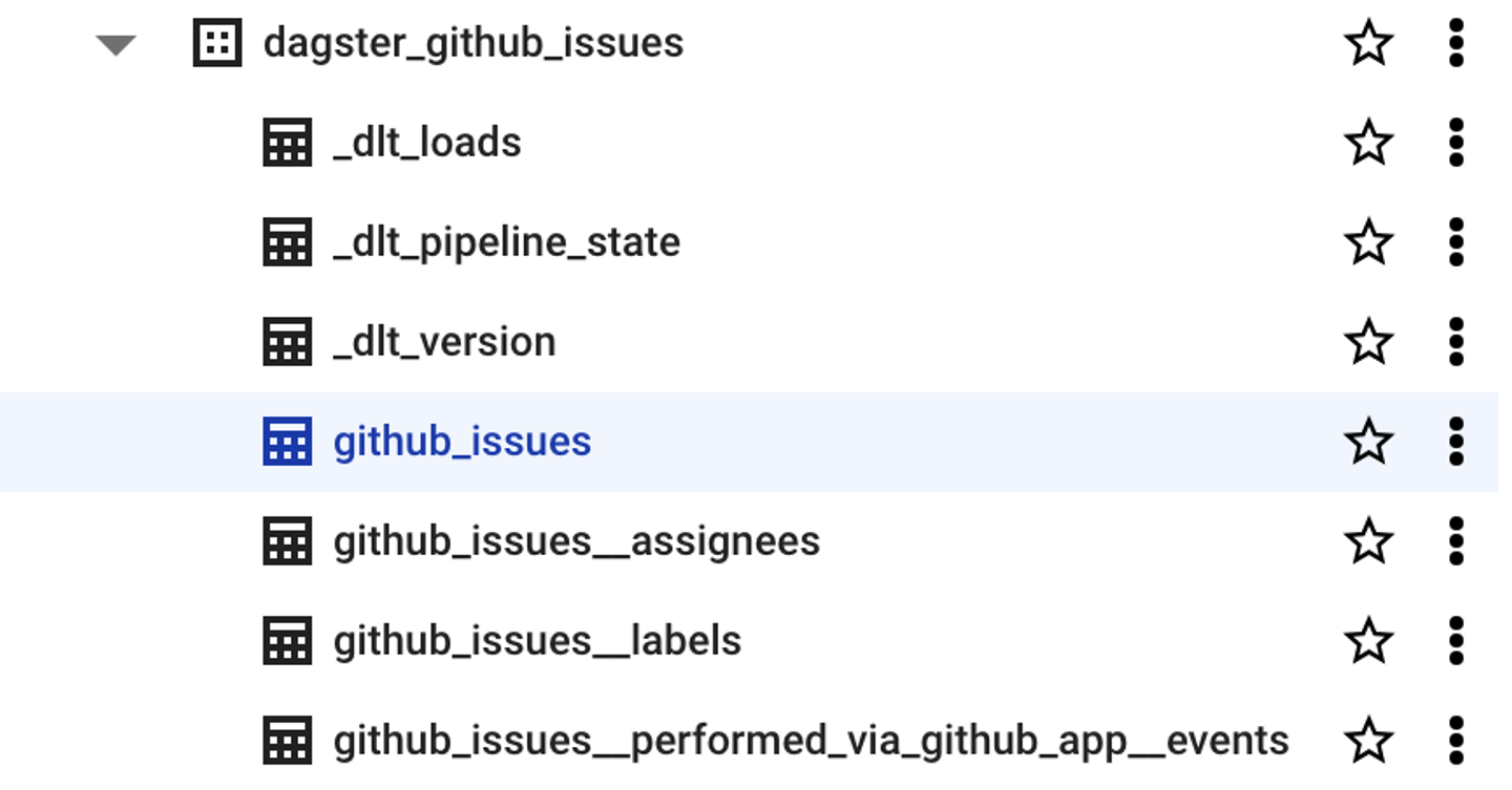 Orchestrating unstructured data pipeline with Dagster and dlt.