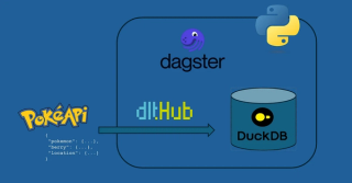 Multi Asset REST API Pipelines with dlt and Dagster