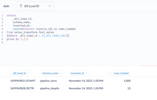 Data Lineage using dlt and dbt.