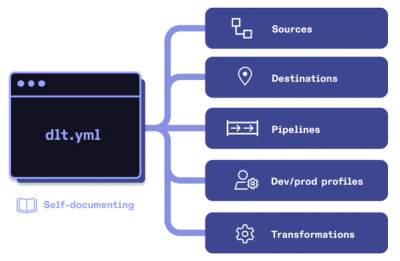dltHub: ELT as Python Code