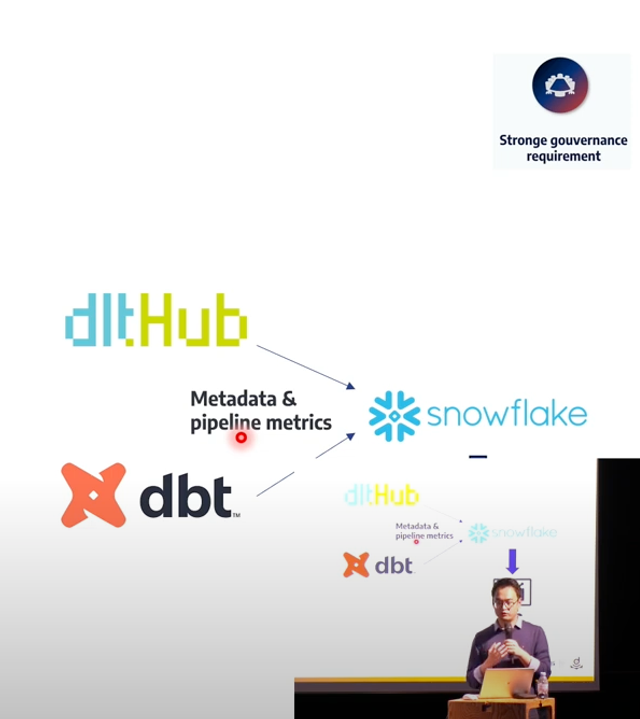 dltHub: ELT as Python Code