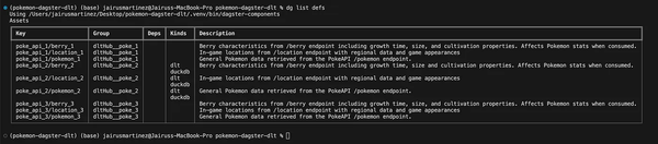 Multi Asset REST API Pipelines with dlt and Dagster