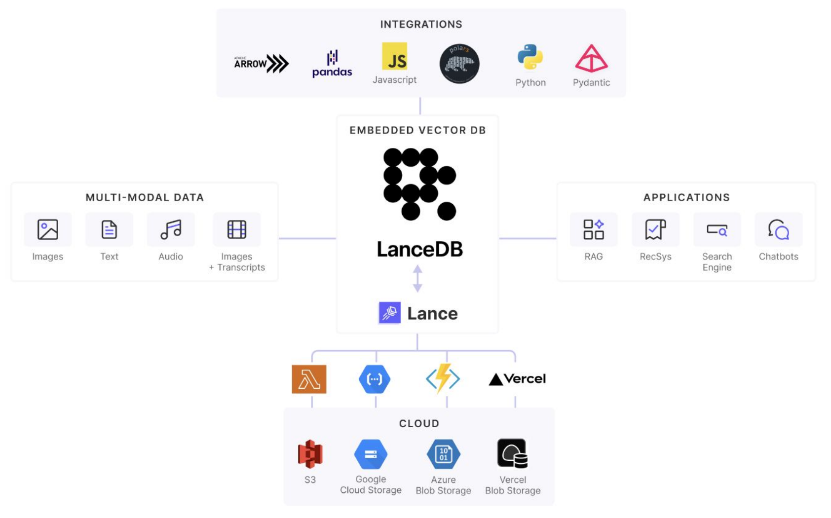 RAG playground: Build your own RAG bot