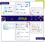 Why dlt (data load tool)?
