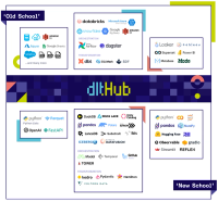 Why dlt (data load tool)?