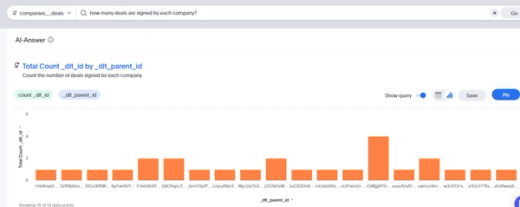 What is so smart about smart dashboarding tools?