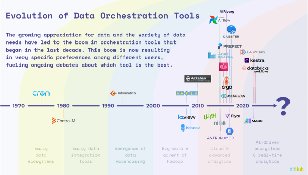 On Orchestrators: You Are All Right, But You Are All Wrong Too
