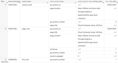 dlt-dbt-DuckDB-MotherDuck: My super simple and highly customizable approach to the Modern Data ...