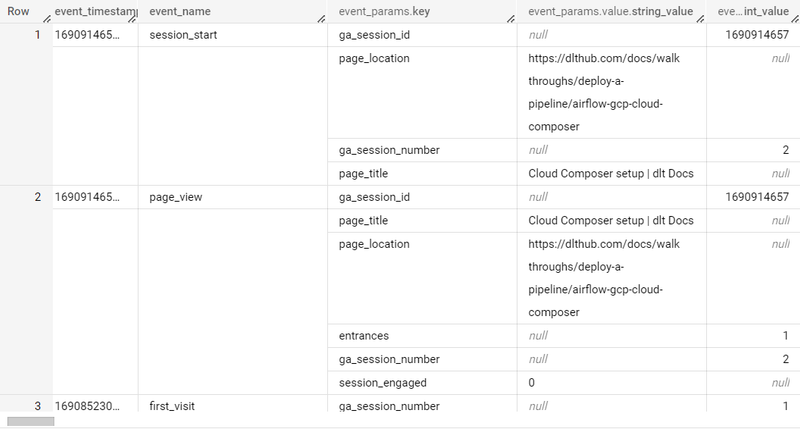 dlt-dbt-DuckDB-MotherDuck: My super simple and highly customizable ...