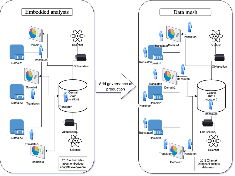 Shift Left Data Democracy: the link between democracy, governance, data ...