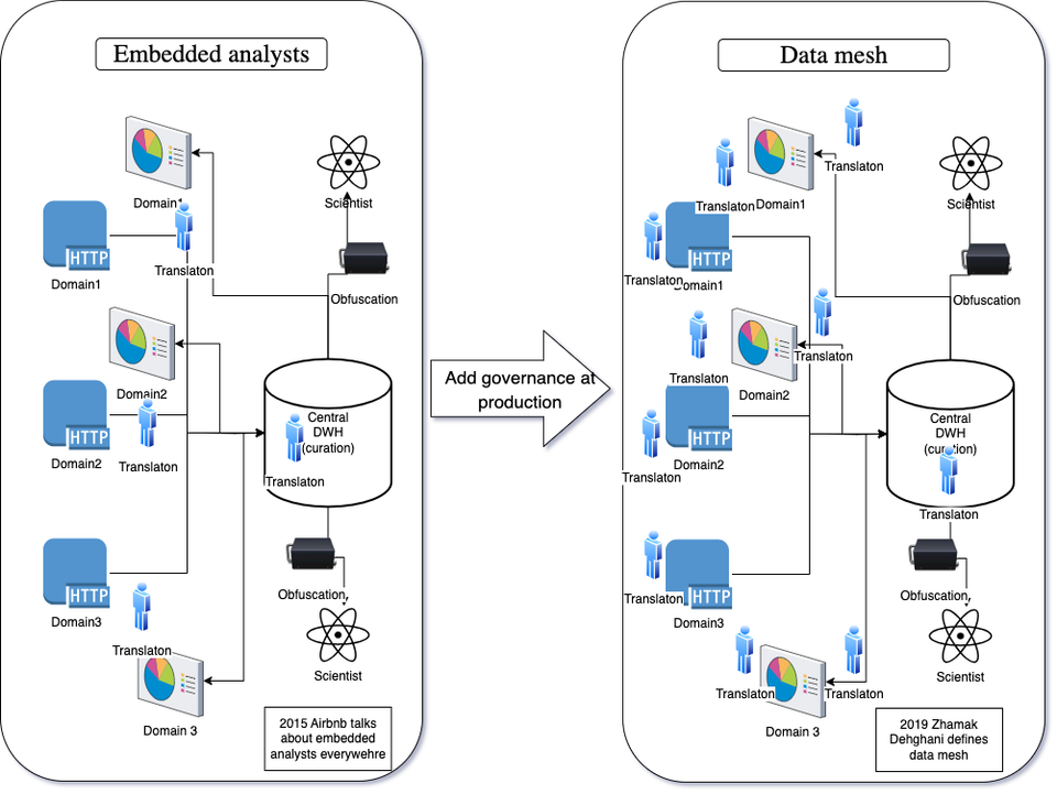 Shift Left Data Democracy: the link between democracy, governance, data ...