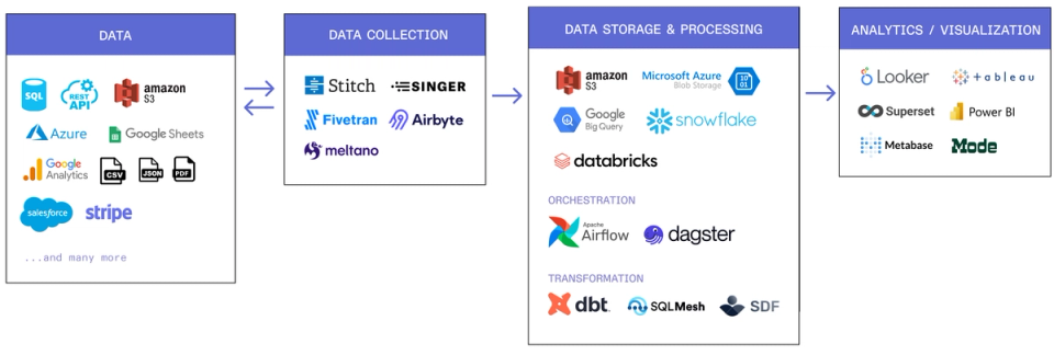 Why dlt (data load tool)?