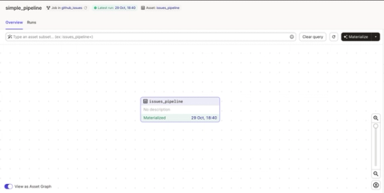 Orchestrating unstructured data pipeline with Dagster and dlt.
