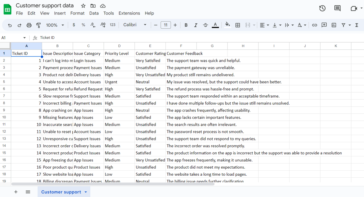 Using the Google Sheets `dlt` pipeline in analytics and ML workflows