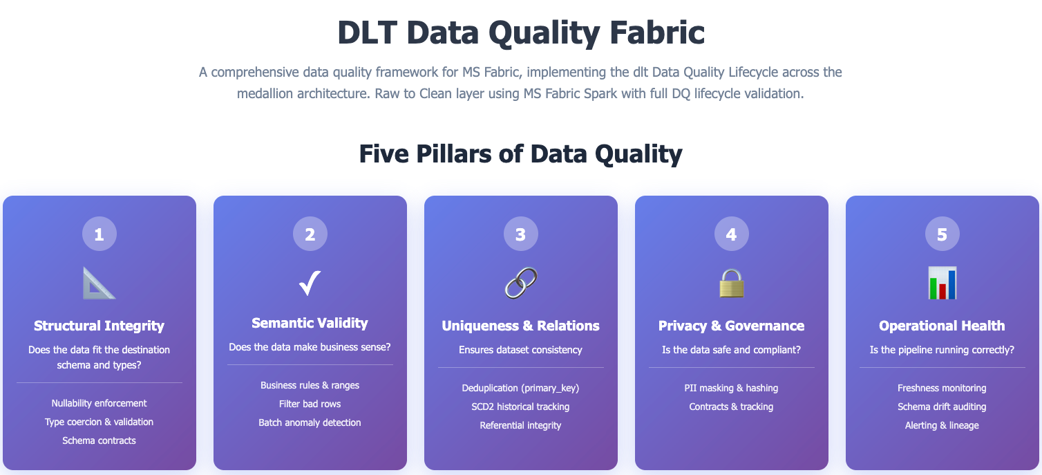 Building production-ready data pipelines in Microsoft Fabric: A ...