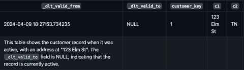 Slowly Changing Dimension Type2: Explanation and code