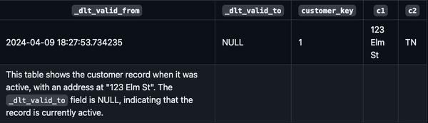 Slowly Changing Dimension Type2: Explanation and code