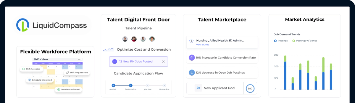 LiquidCompass Healthcare Platform | Unlock Your Talent Edge - Prolucent ...