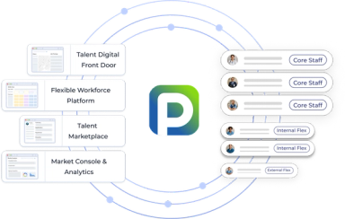 Healthcare Workforce Optimization Solutions | Prolucent Health ...