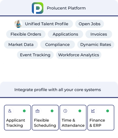 Healthcare Workforce Optimization Solutions | Prolucent Health ...