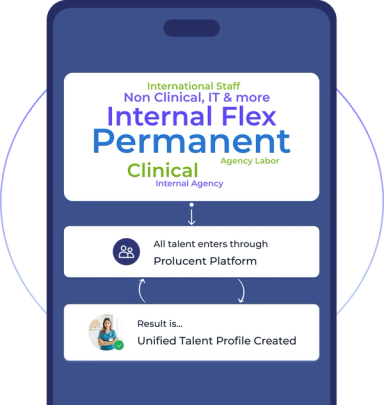 Healthcare Workforce Optimization Solutions | Prolucent Health ...