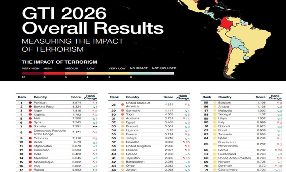 Islamic Emirate of Afghanistan Responds to 2026 Global Terrorism Index ...
