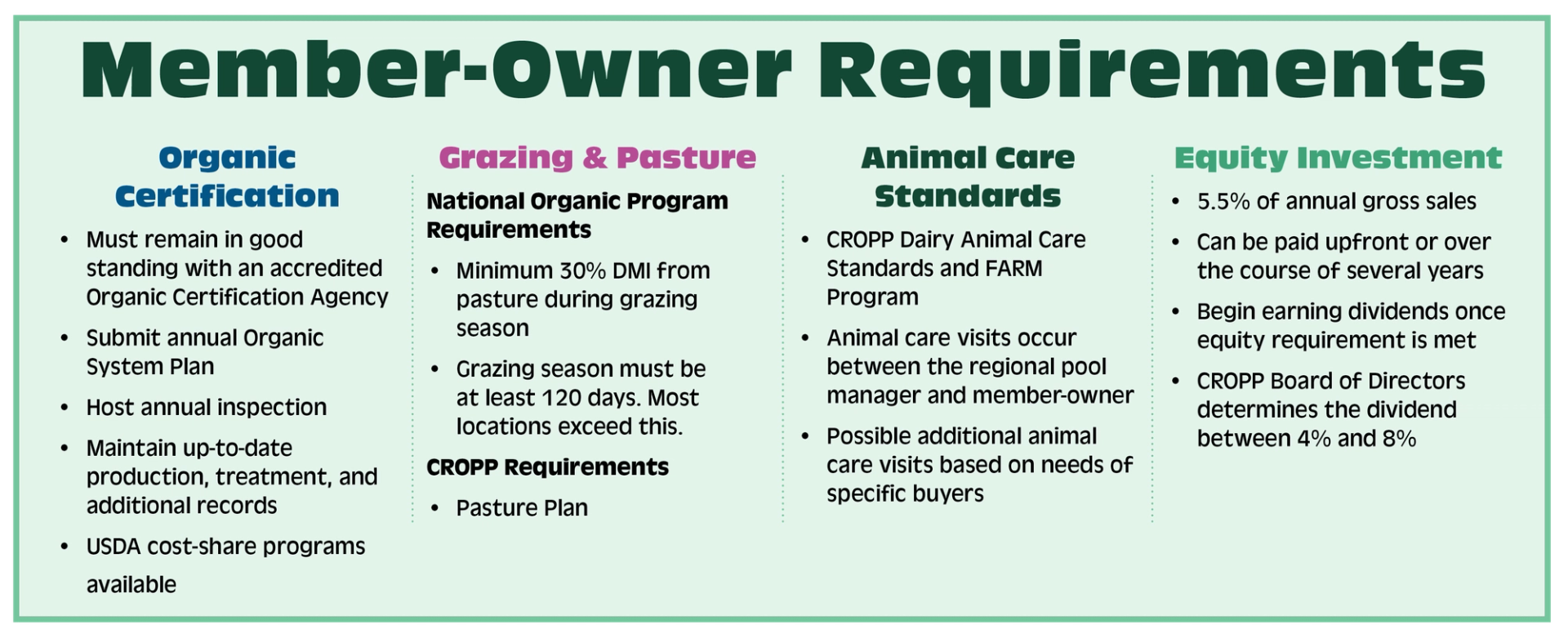 Farm With Us | Farmers.coop