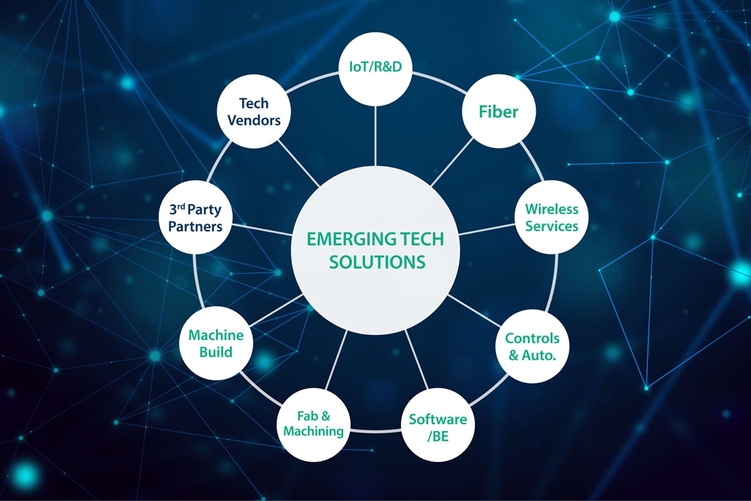 Emerging Technology Solutions | Pillar Innovations