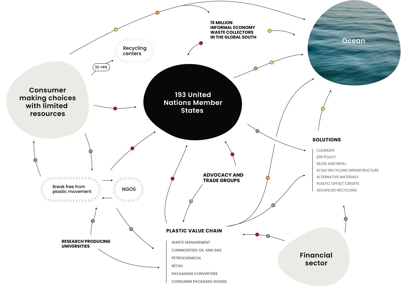 Advisory Board & Impact Network Ecosystem